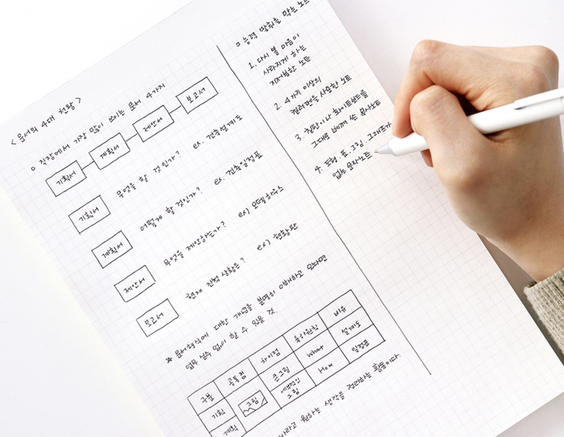 MochiThings: Storage B5 Grid Notepad