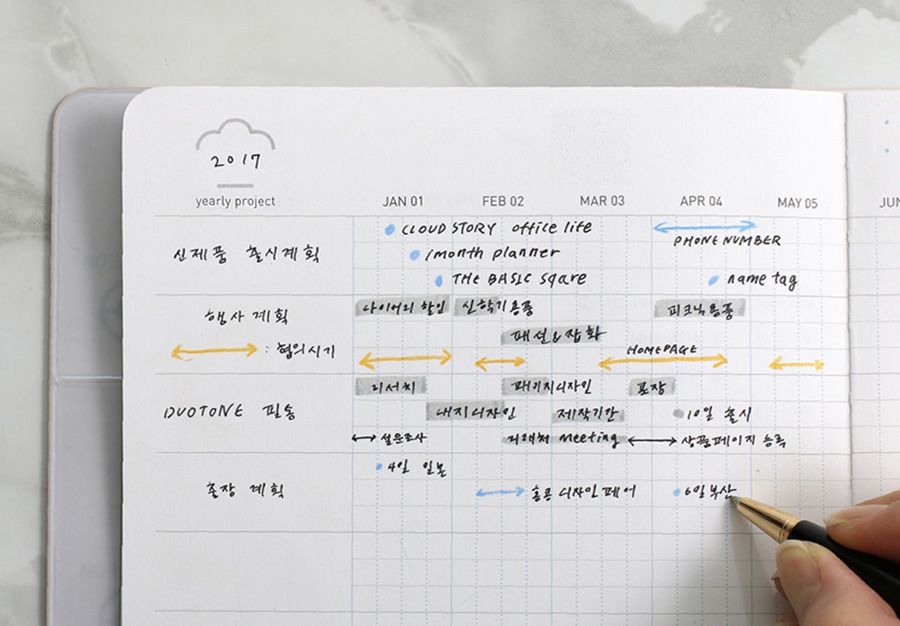 MochiThings: Cloud Story Daily Planner v2